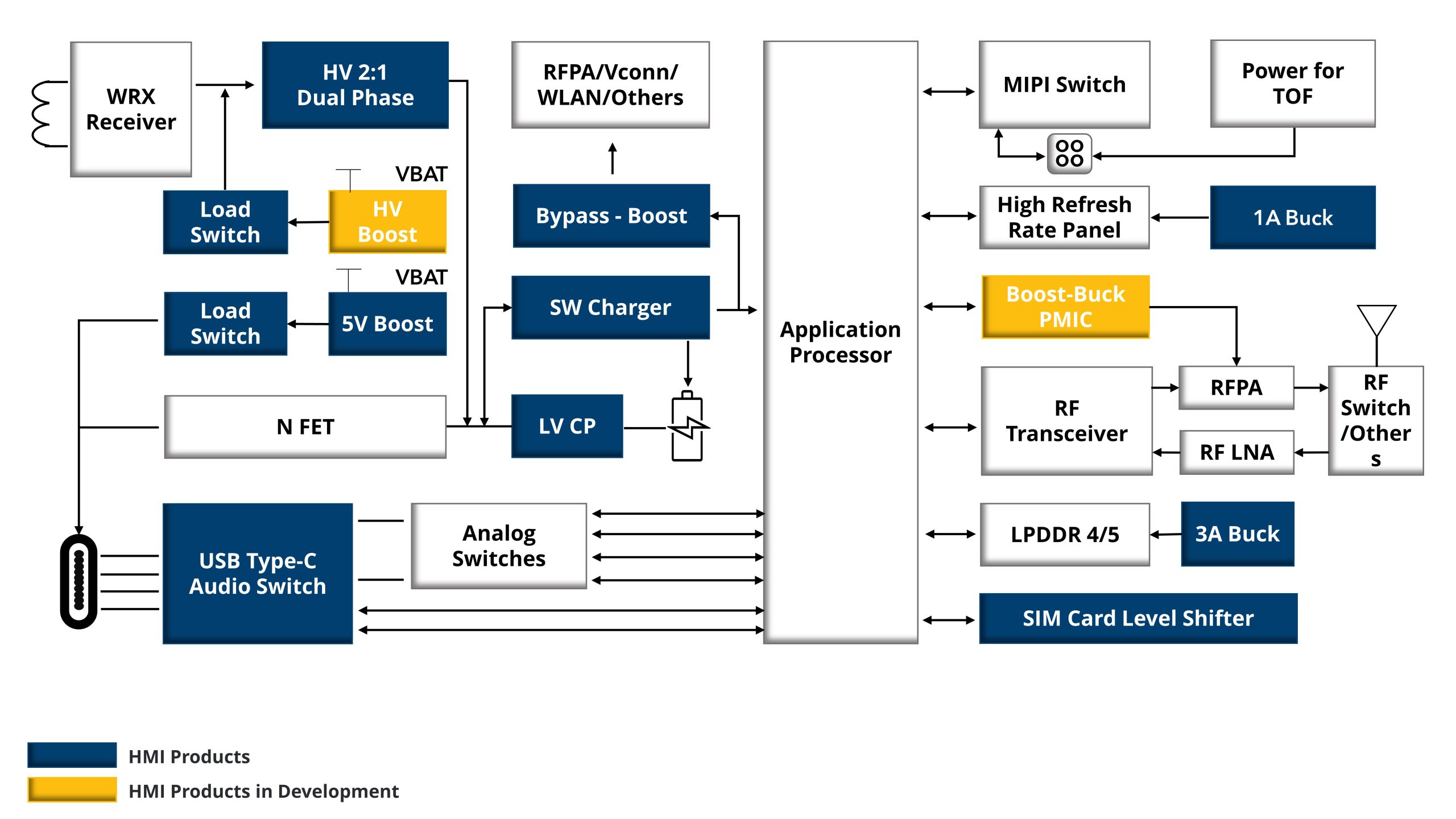 Mobility | HMI Semiconductors