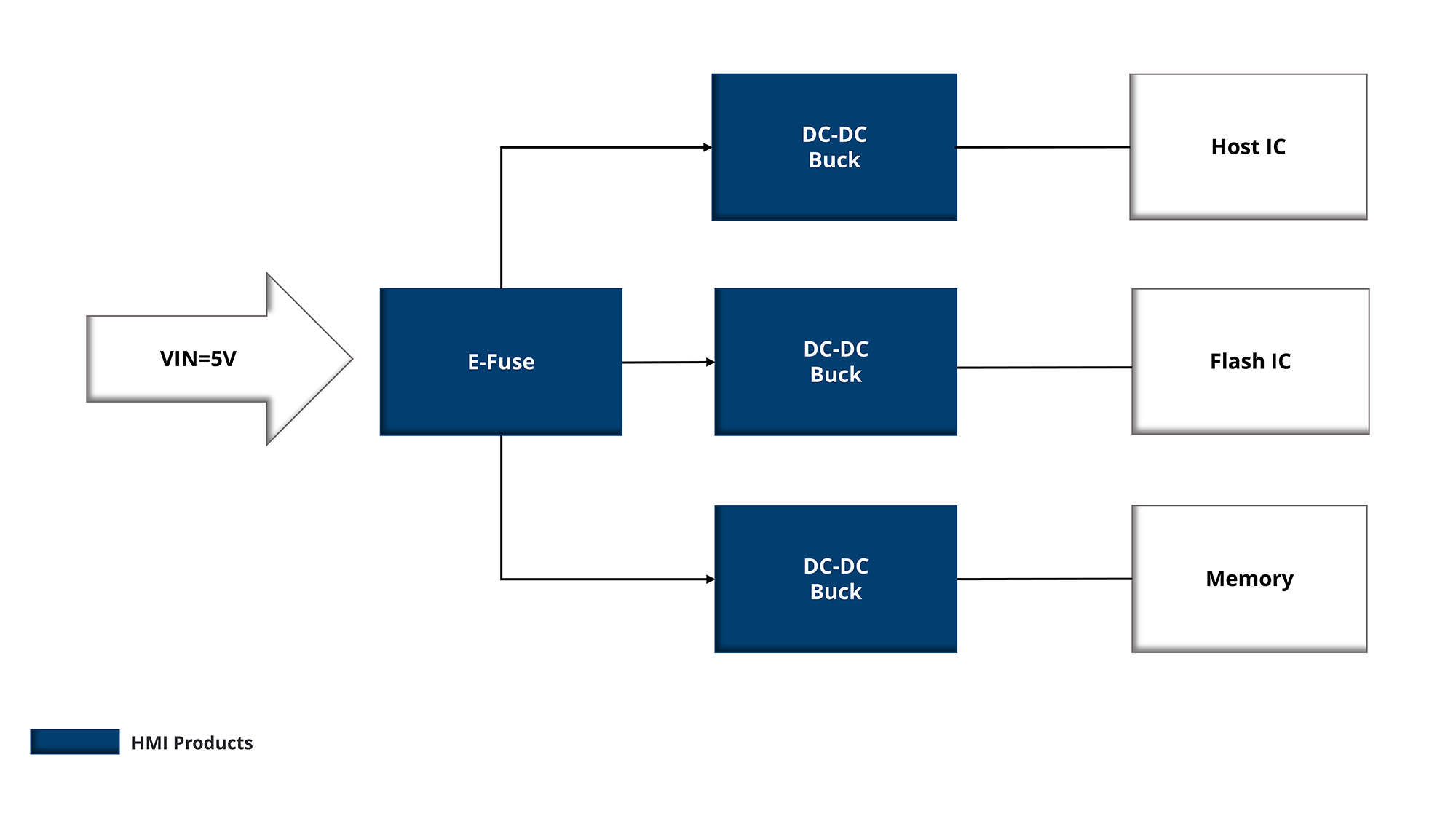 Cloud Computing and Storage | HMI Semiconductors